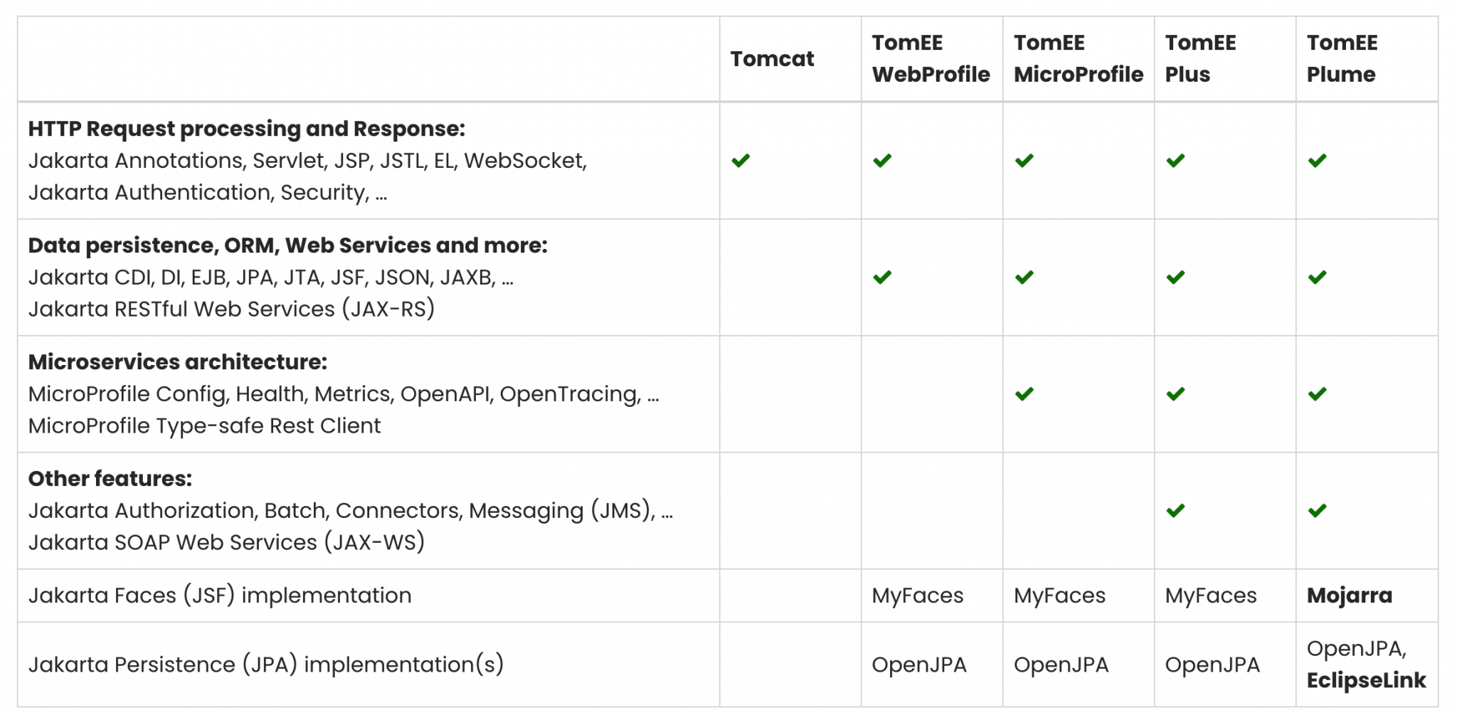 Tomcat 魔改造 vs TomEE | 秋葉ちゃんねる【別館】