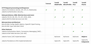 Tomcat 魔改造 vs TomEE | 秋葉ちゃんねる【別館】